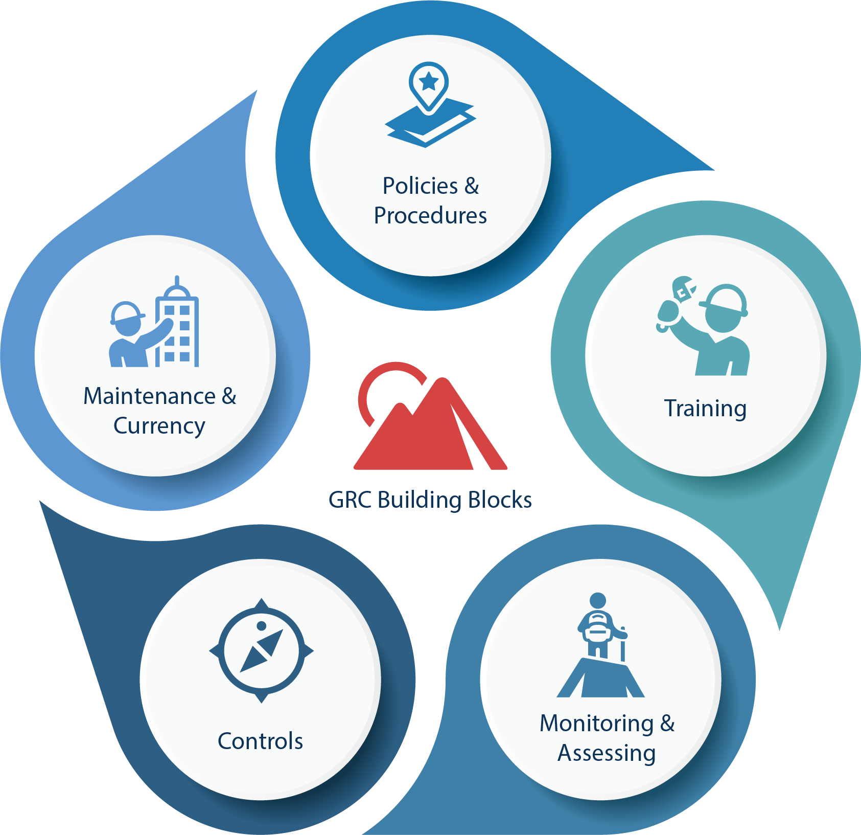 Northcross Group - Management & Technology Consulting