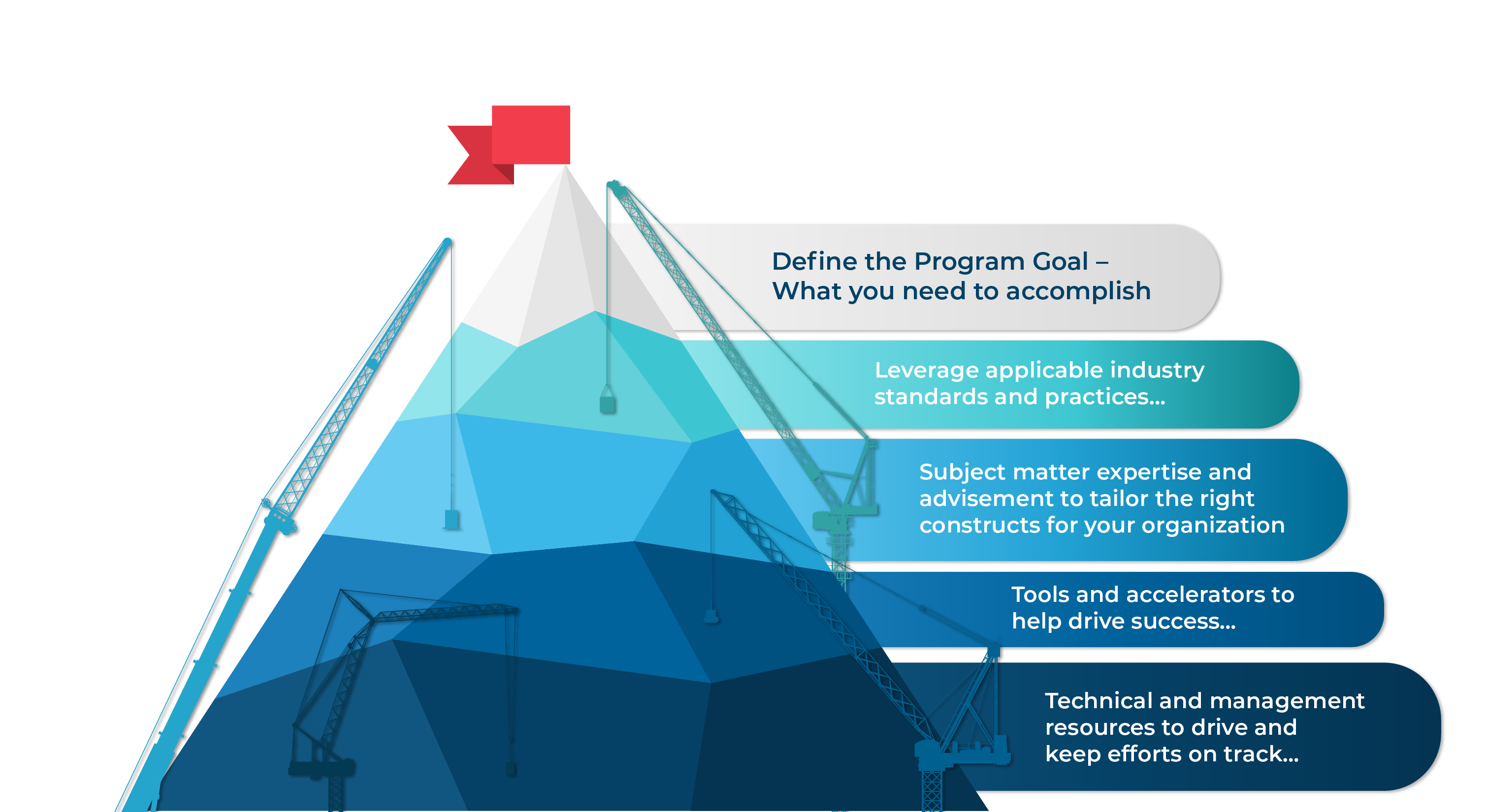 Northcross Group - Management & Technology Consulting